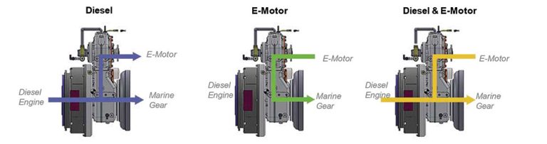 Parallel Hybrid Transmissions - GL POWER